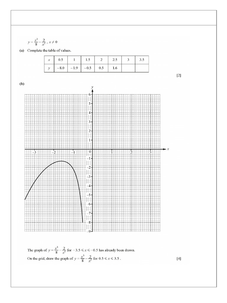 Graphical Solutions & Curve Plotting | PDF
