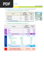 Msetcl | PDF | Electrical Grid | Electrical Substation