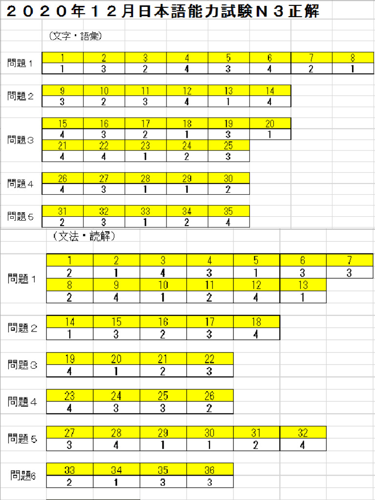 Answer N3 T12-2020 | PDF