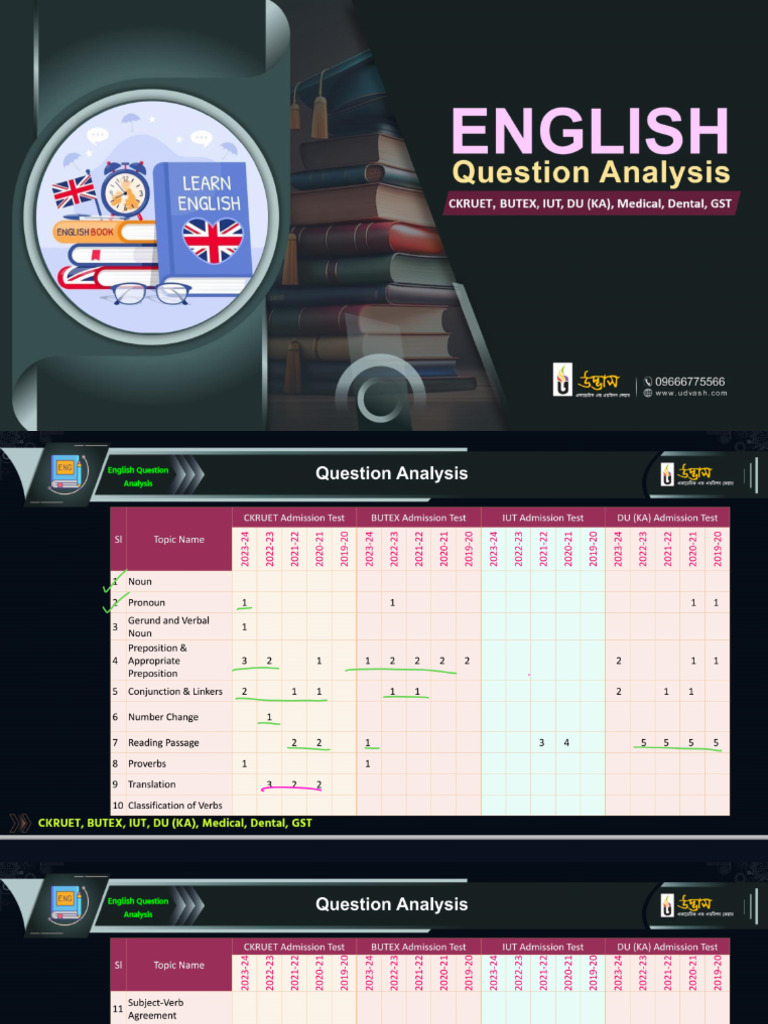 English Analysis for EAP & MAP.pdf done | PDF