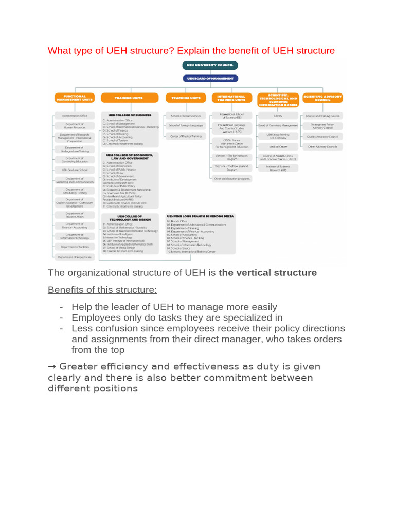 UEH Structure | PDF