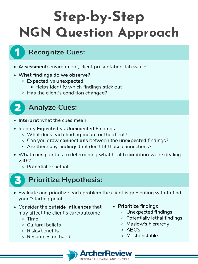 NGN Question Approach: Step-by-Step | PDF