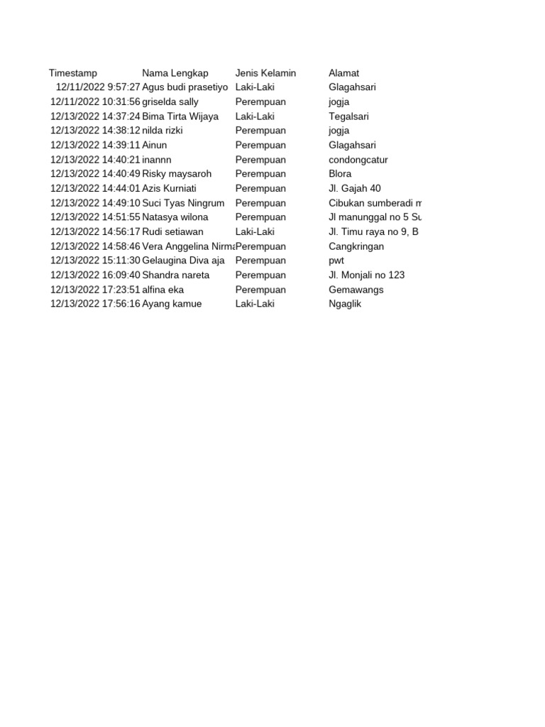 5221211001.muhammad Rizqi D Formulir Lomba | PDF