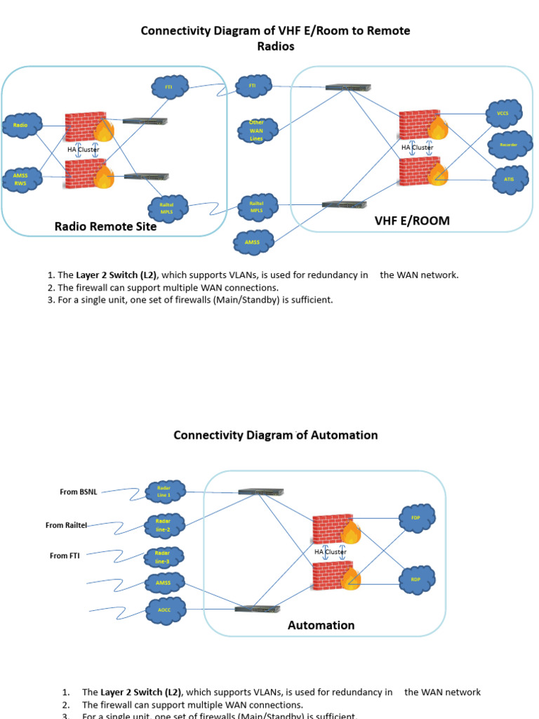 Firewall Installation for WAN Redundancy | PDF | Network Architecture ...
