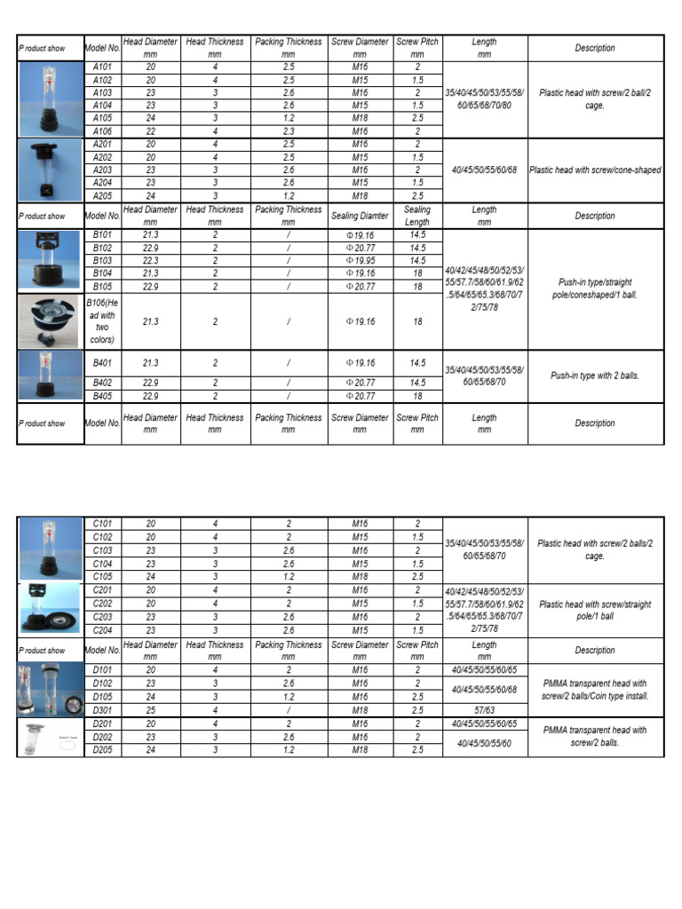 Catalogue of Battery Condition Indicator (Magic Eye) | PDF