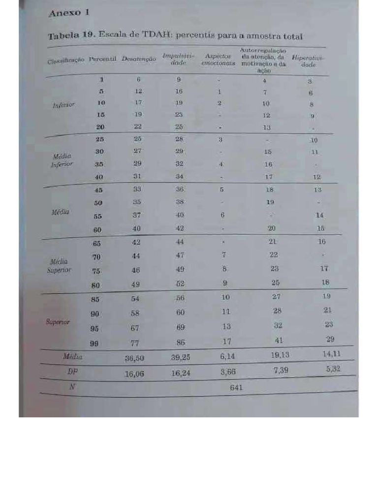 Tabela de Percentis | PDF