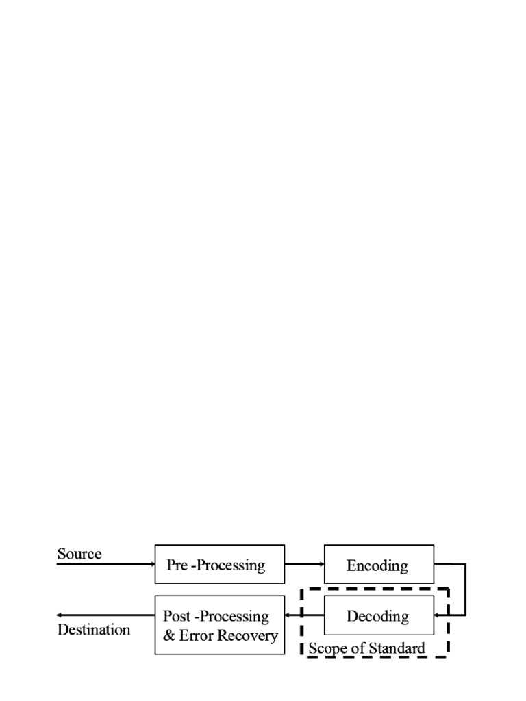 Lec 04.4_Video compression_Intra coding and H.264_Intra_InterModes_OK ... Lec 04.4_Video compression_Intra coding and H.264_Intra_InterModes_OK ...