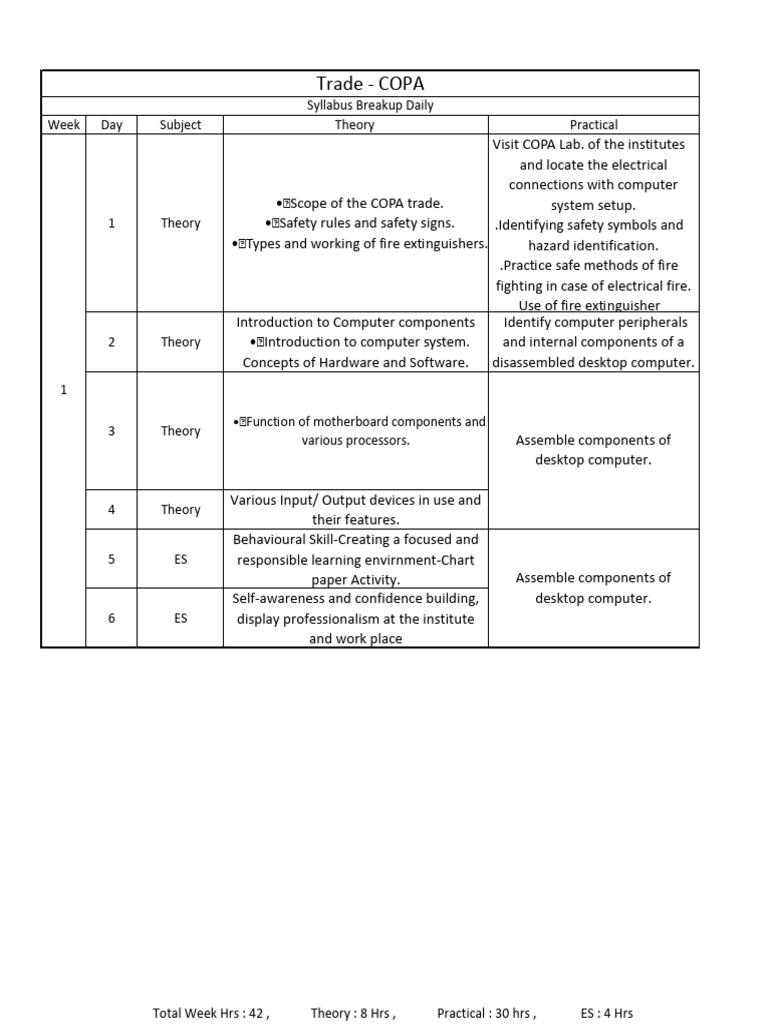 daily breakup syllabus COPA old | PDF | Computer Network | World Wide Web