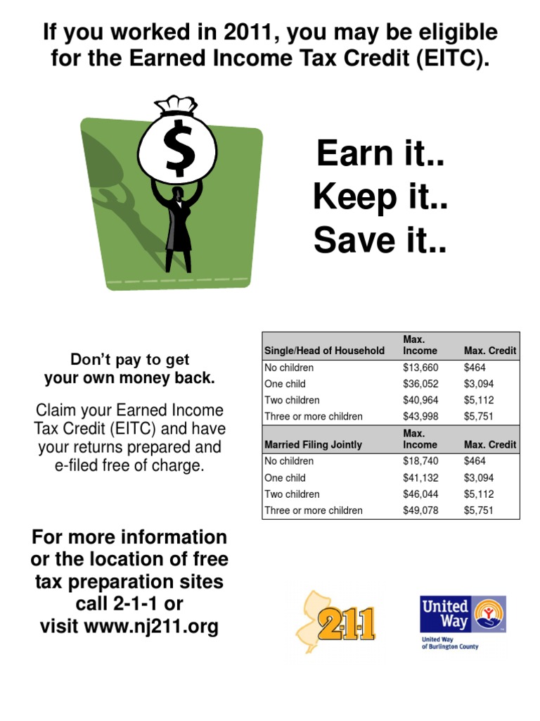 Eitc Poster | PDF | Business | Finance & Money Management