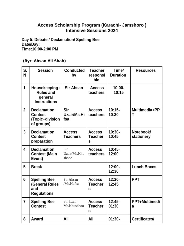 Intensive Sessions Jamshoro DAY 5 | PDF