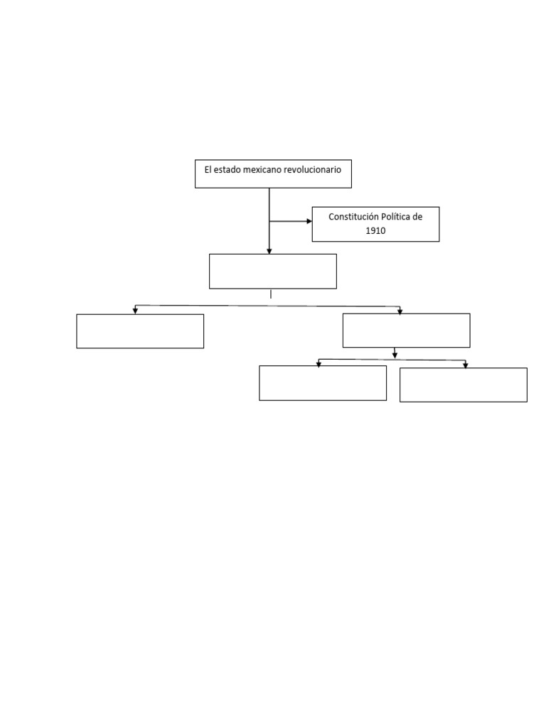 Formato de Mapa Conceptual. | PDF