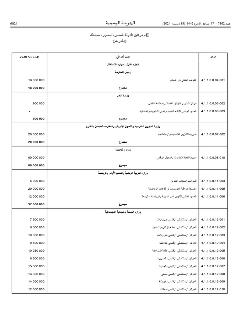 BO 7362 Ar 15 | PDF