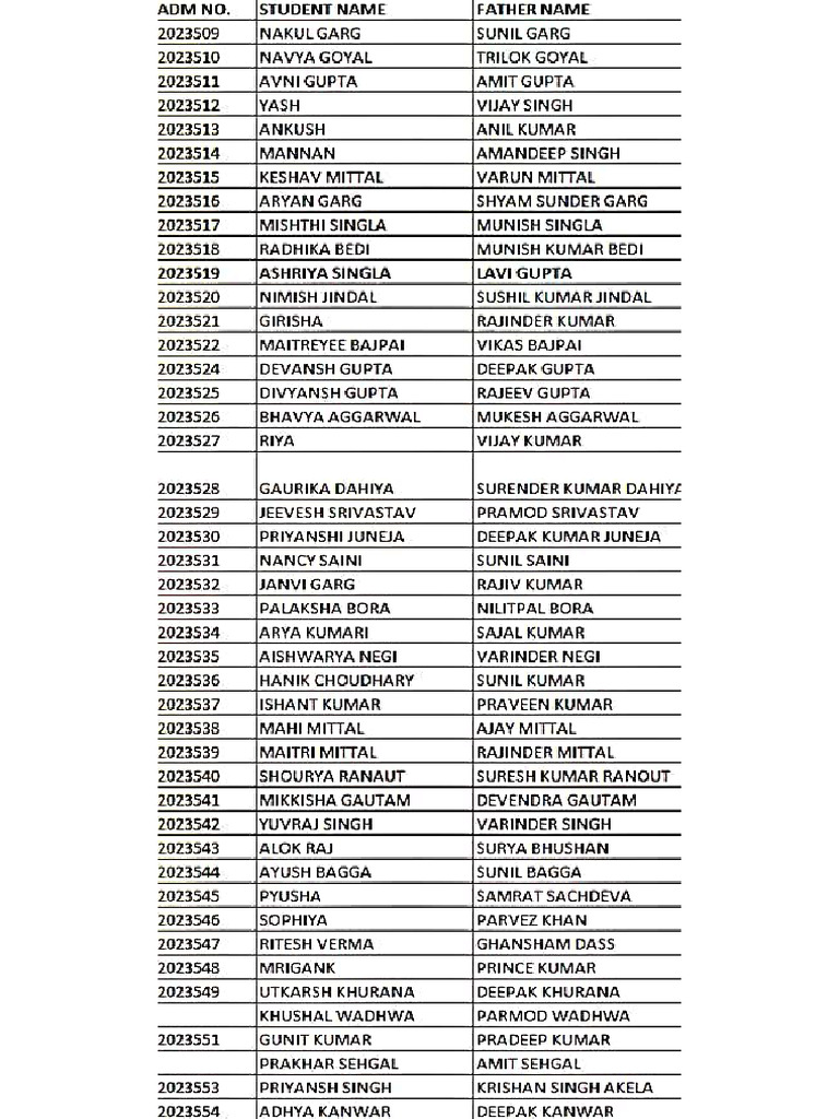 Kdps 25 December | PDF