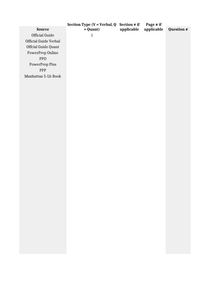 McElroy Tutoring - Error Log Template For The GRE | PDF