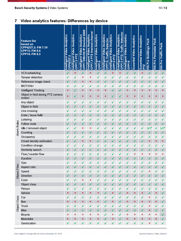Features Guide Soft | PDF