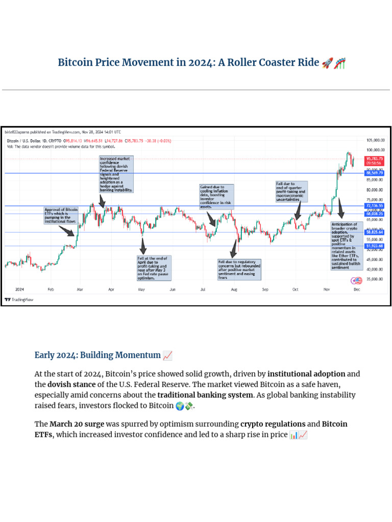 Bitcoin Price Movement in 2024 | PDF | Exchange Traded Fund | Bitcoin