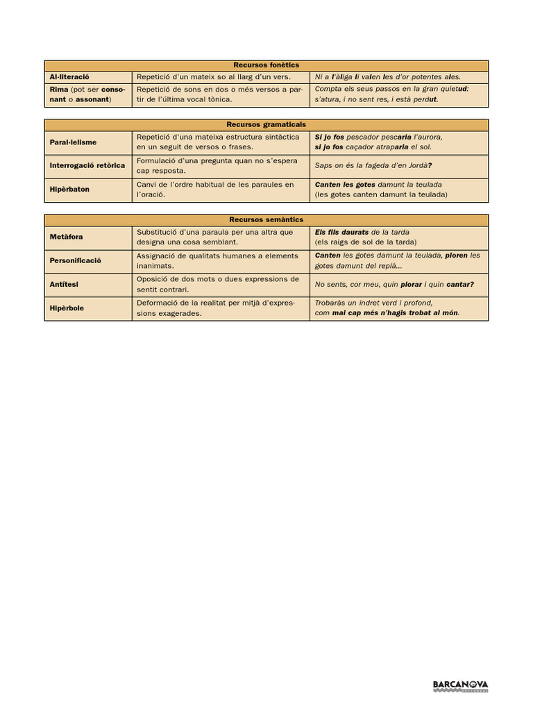 U02 Figures-Retoriques | PDF