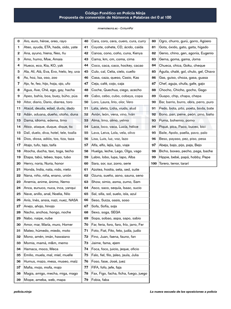 Codigo-fonetico-0-100-1 | PDF