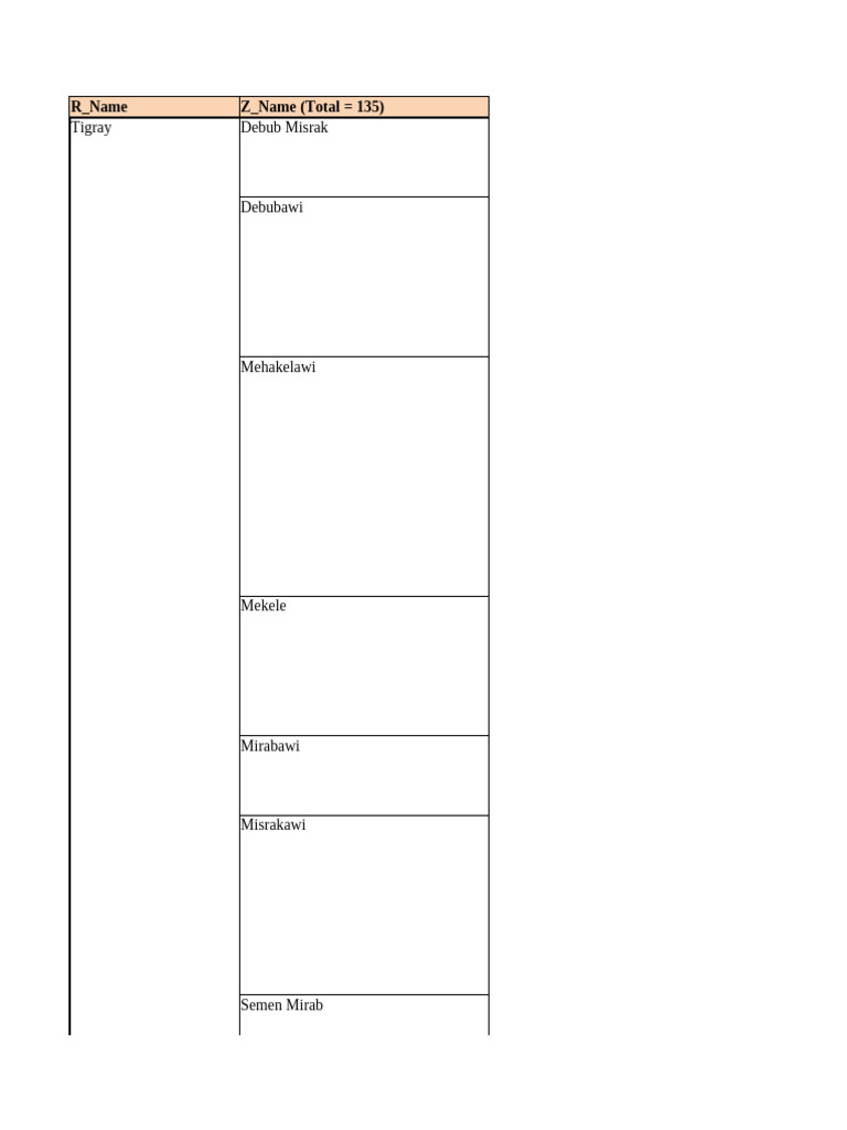 Regions Zones and Woredas Lists | PDF | Ethiopia