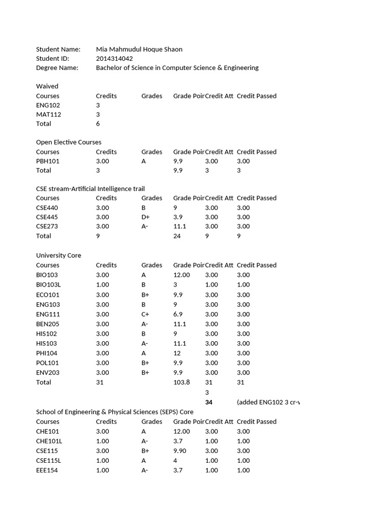 Degree Analysis BS CSE 130cr | PDF | Science | Engineering
