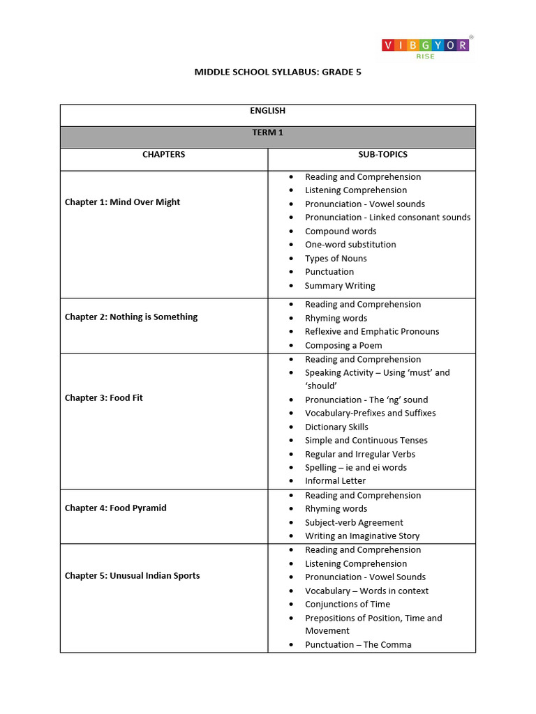 grade42_syllabus | PDF | Microsoft Excel | Area grade42_syllabus | PDF | Microsoft Excel | Area