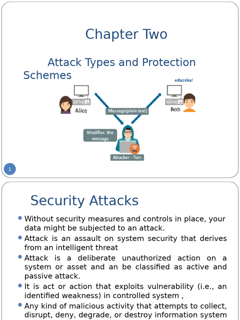 CHAPTER 2 Edited | PDF | Malware | Ransomware