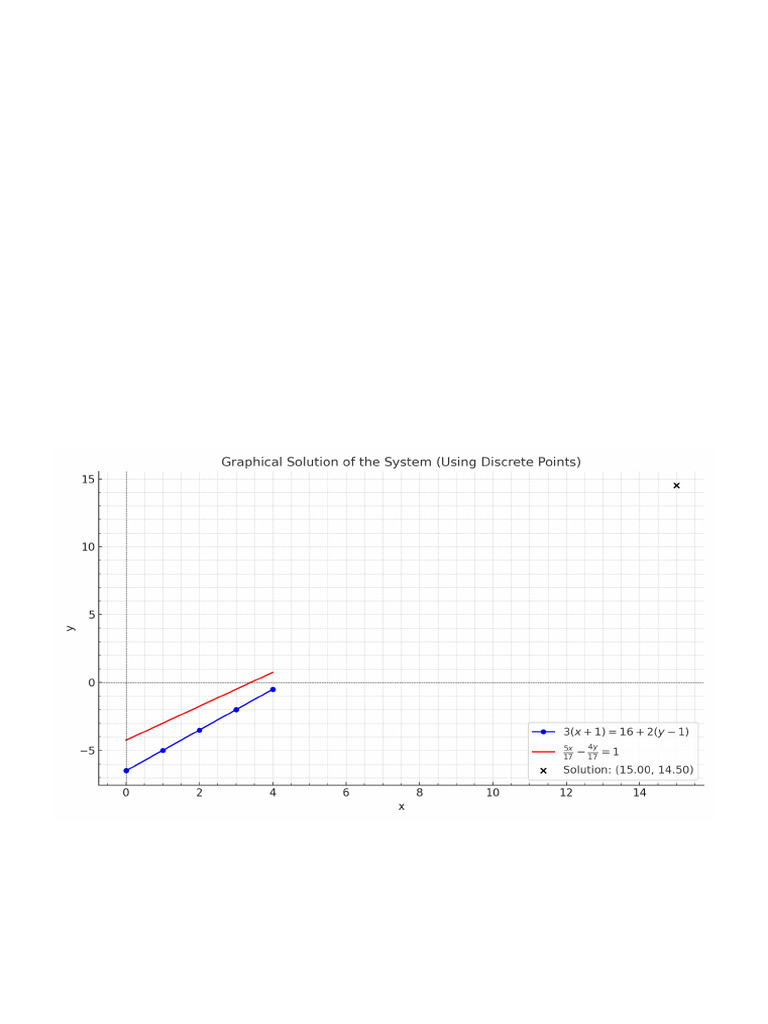 System of Equations Analysis Discrete | PDF