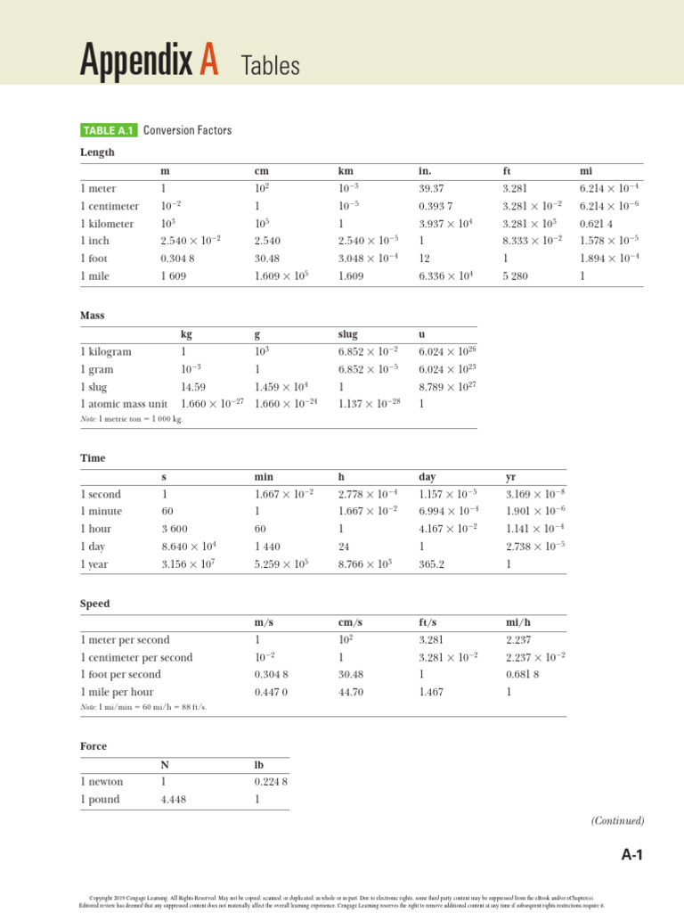 Conversion Factors and Units Guide | PDF | Electronvolt | Planets