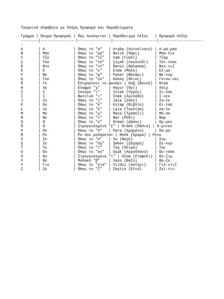Turkish Alphabet | PDF