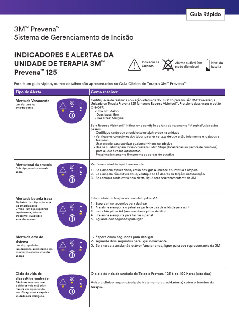 Portugués - Guía de Alertas Unidad de Terapia 3M™ Prevena™ 125 y ...