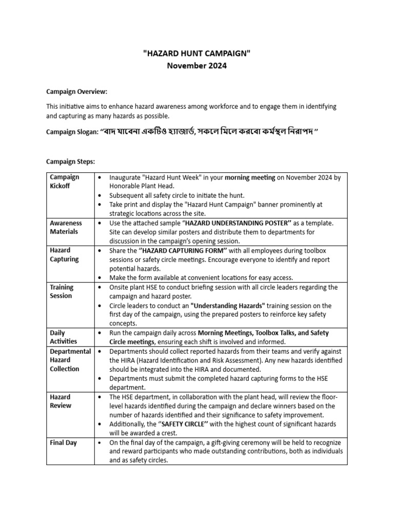 Hazard Hunt Campaign Outline | PDF | Safety | Workplace