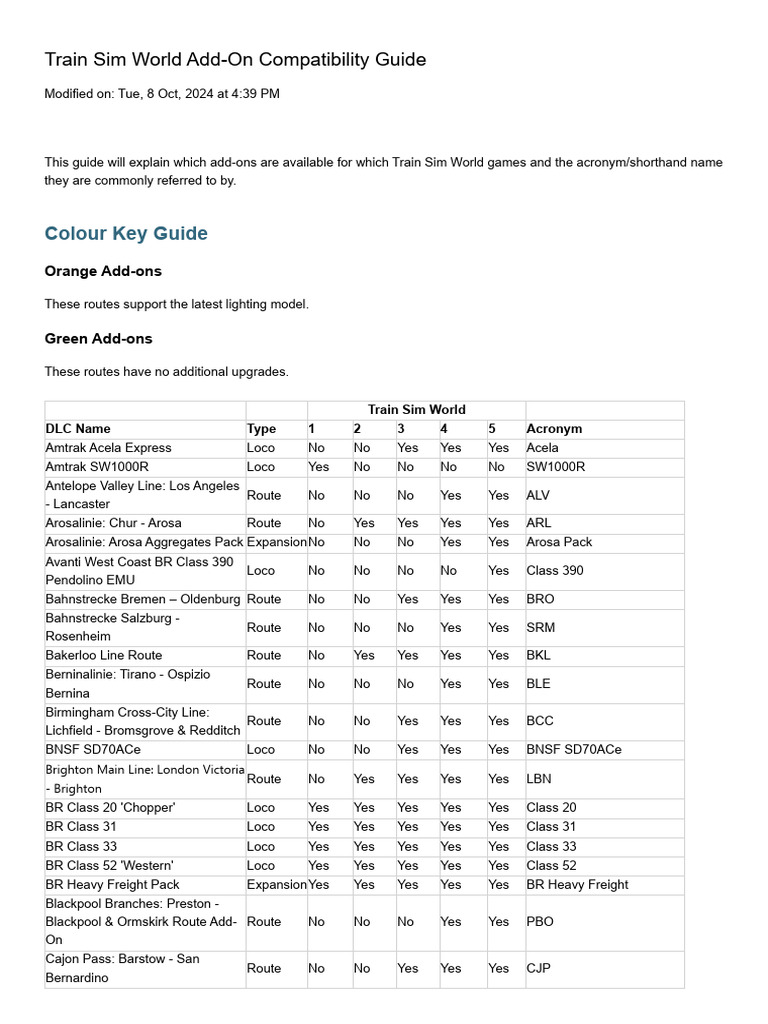 Train Sim World Add-On Compatibility Guide | PDF | Land Transport ...