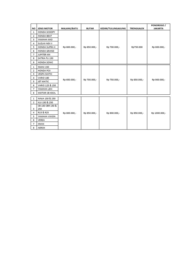 Daftar Harga Paket Sepeda Motor Mtrans | PDF