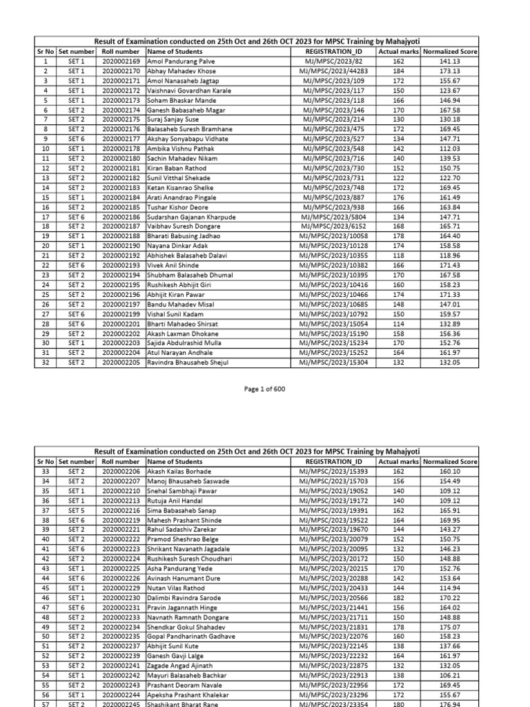 mpsc-25-26-oct-2023-Result | PDF
