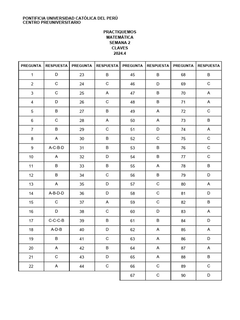 Claves Practiquemos Semana 2 2024.4 CC | PDF