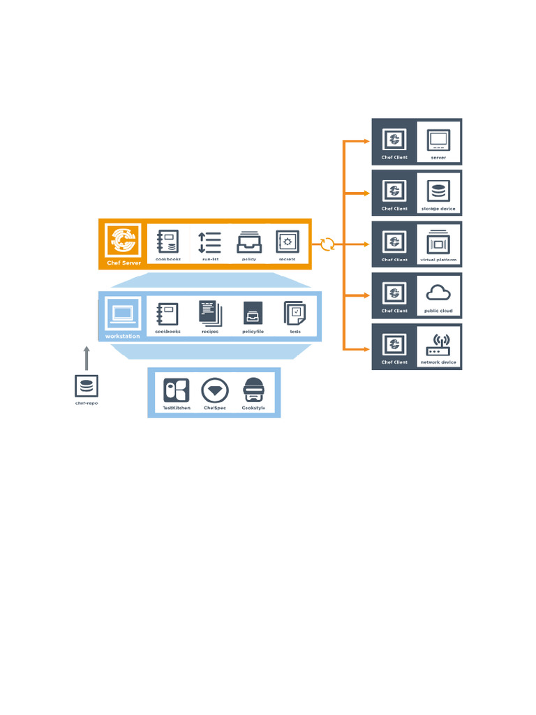 Chef | PDF | System | Command Line Interface