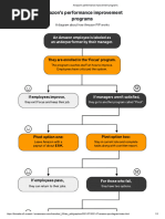 USPS Org Chart | PDF | Vice President | United States Postal Service