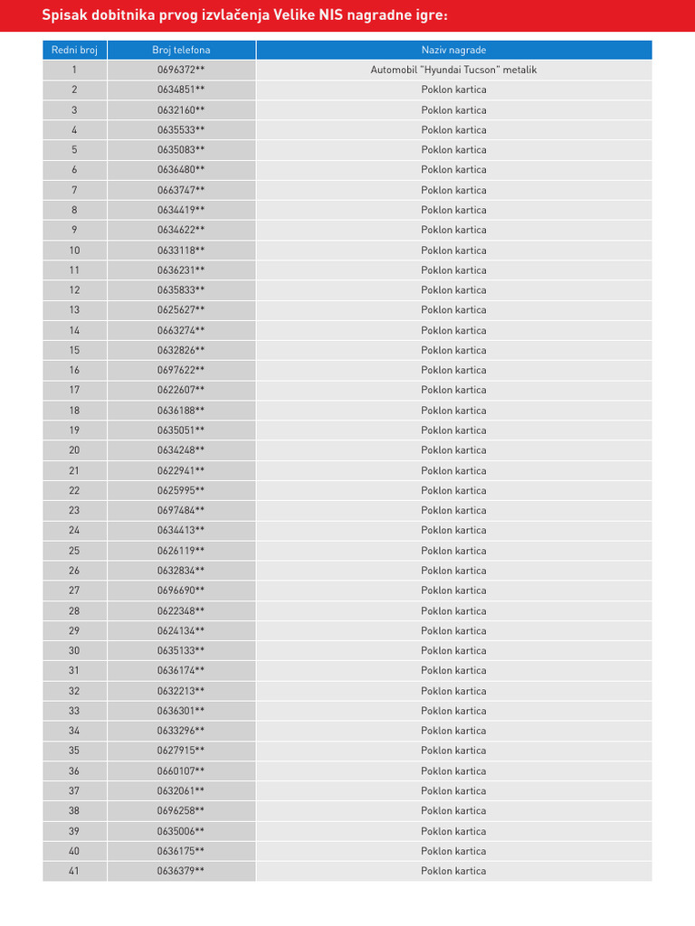 Spisak Dobitnika | PDF