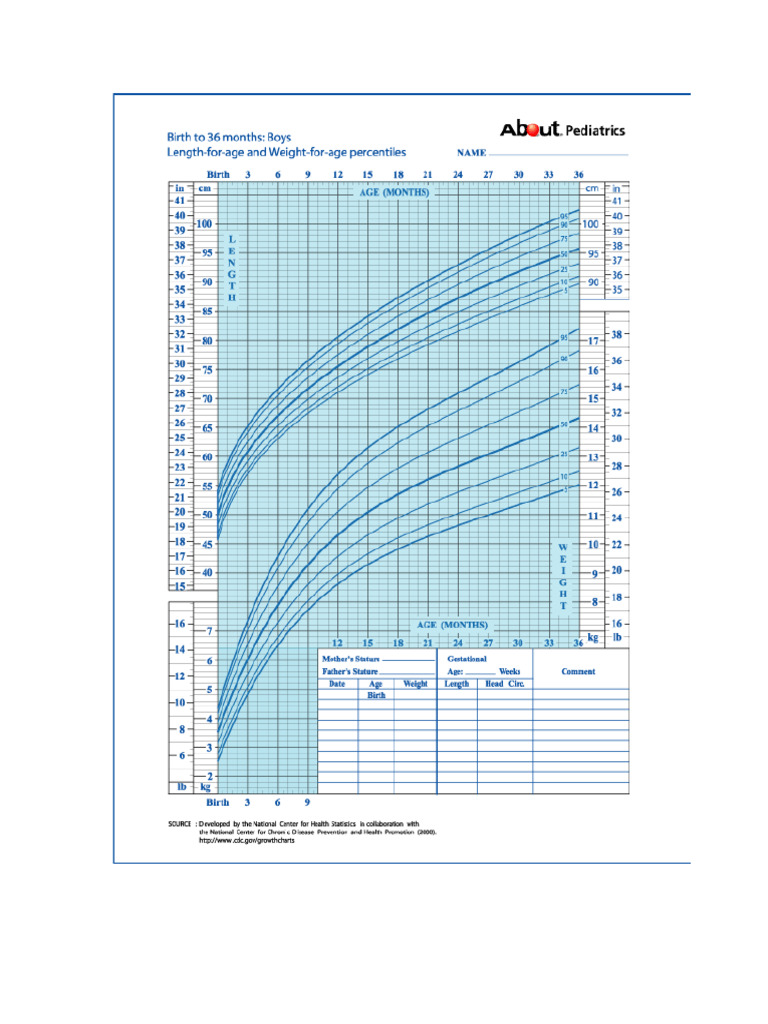 Peds. Growth Charts | PDF