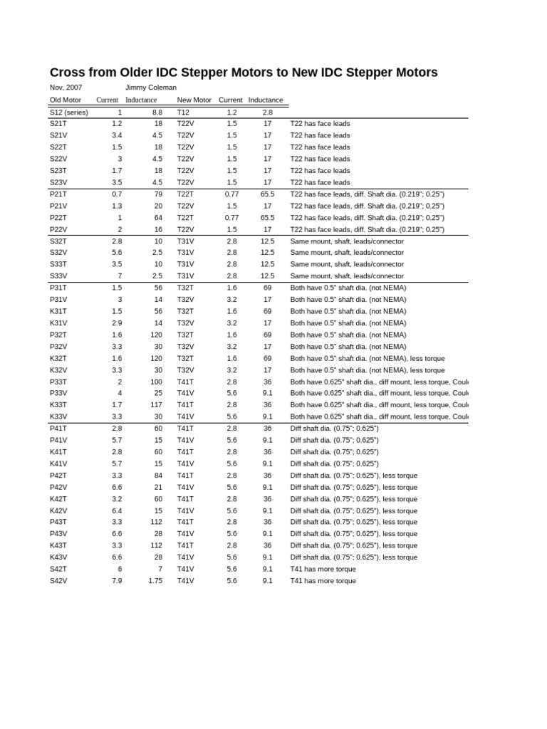 IDC Stepper Motor Cross Reference Guide | PDF | Electrical Engineering ...