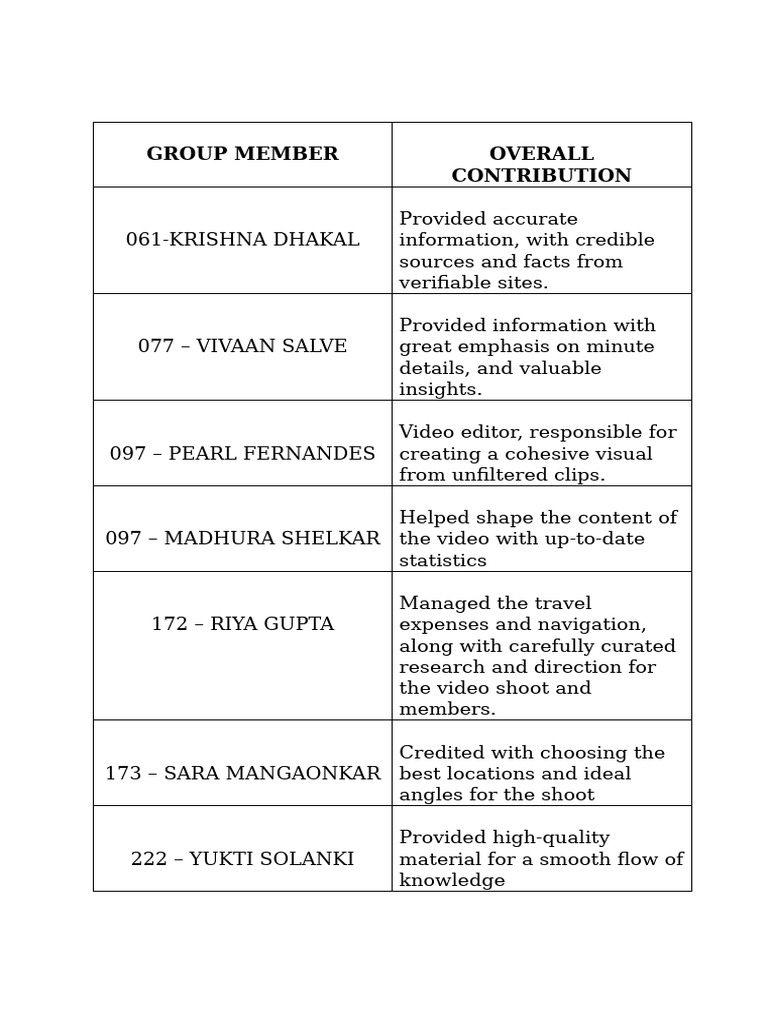 Team Member Contributions | PDF