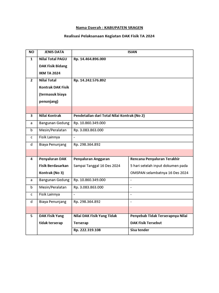 Realisasi Pelaksanaan Kegiatan DAK Fisik TA 2024 | PDF