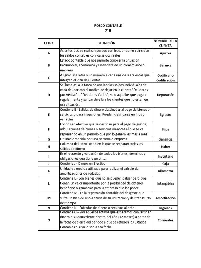 Rosco Contable | PDF | Contabilidad | Business