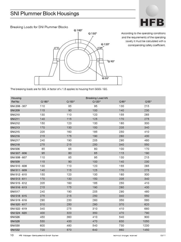 SNI Plummer Block Housings | PDF | Street | Surface Science