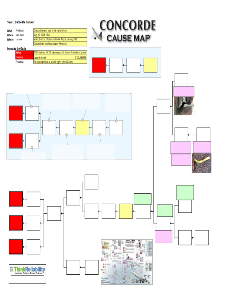Cause-Map-concorde | PDF | Foreign Object Damage | Aviation
