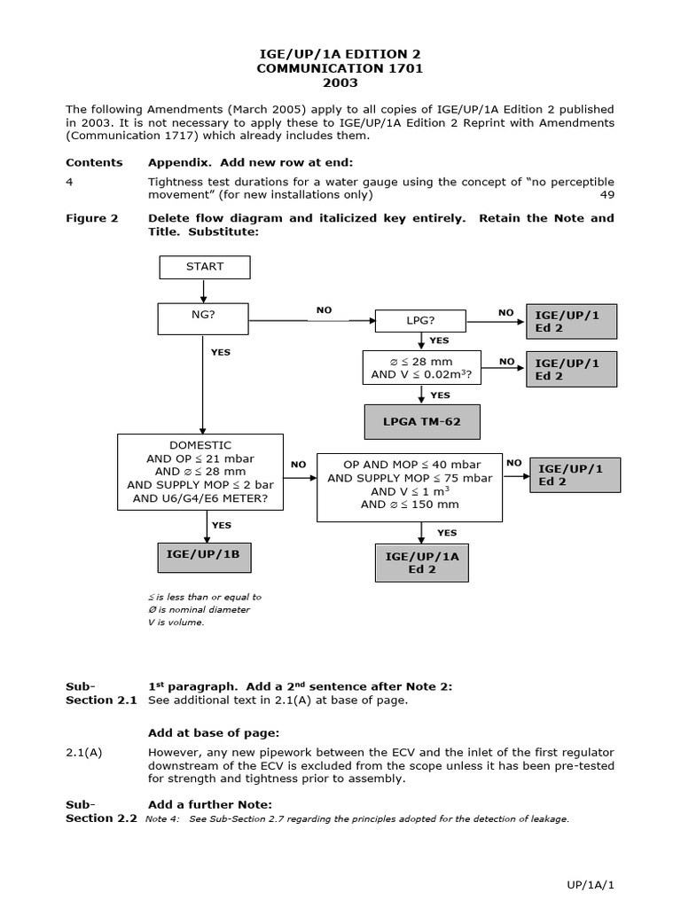 UP1A Amendments (March 2005) | PDF | Valve | Gas Technologies