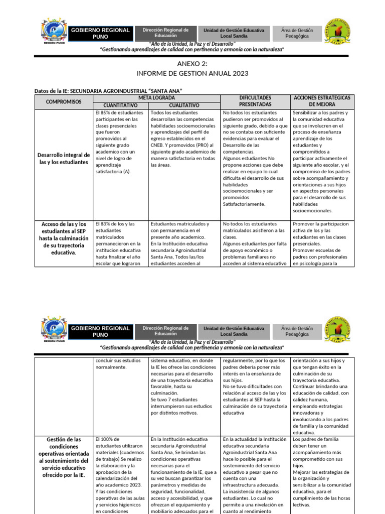 Anexos 2 Informe de Gestion Anual 2023 Santa Ana | PDF | Enseñando | Escuelas