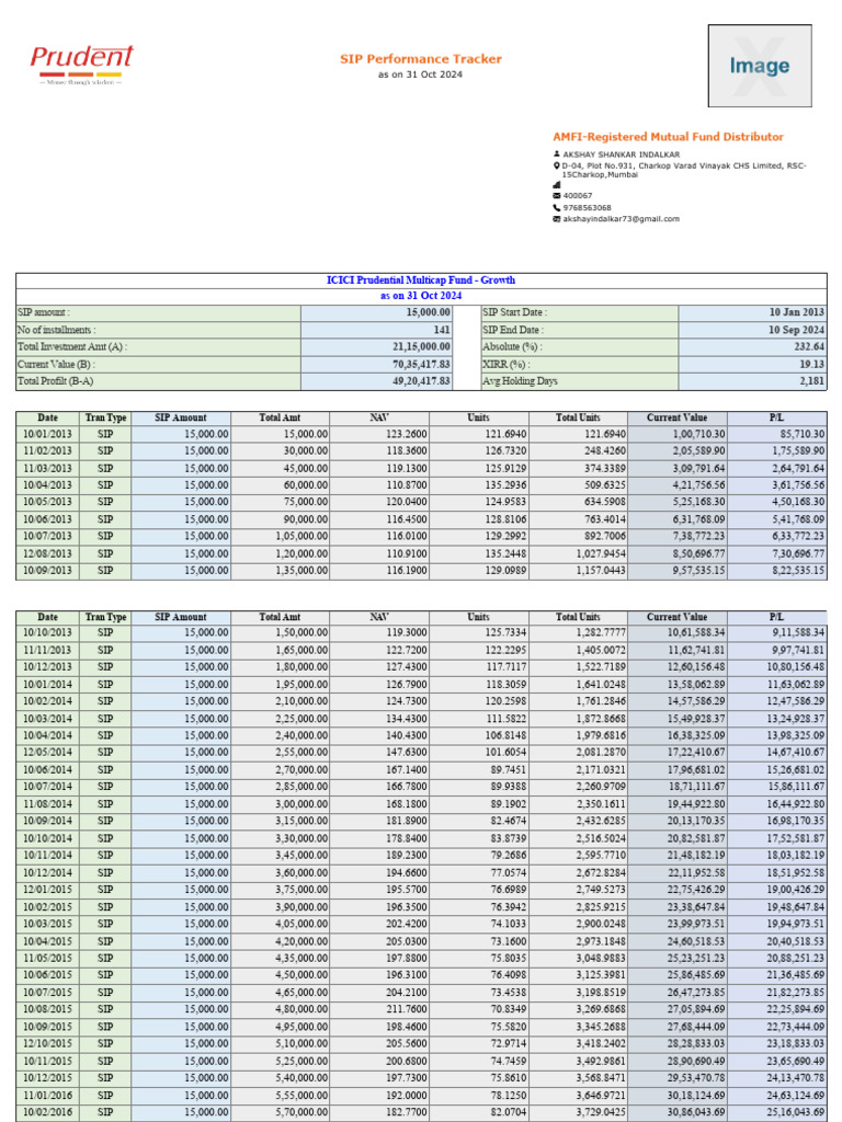 SIP Performance Tracker | PDF | Investing | Financial Services