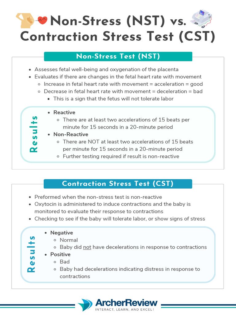 NST vs CST: Fetal Stress Testing Explained | PDF