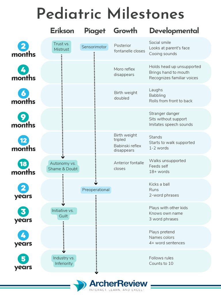 3a32999d-87e5-40fe-ac7d-6a5f01c31ef8 2 | PDF | Developmental Psychology ...